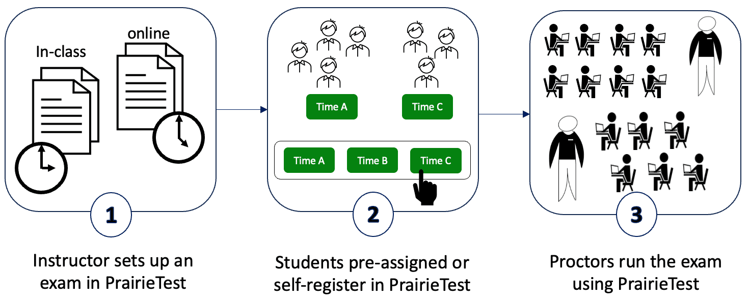 PrairieTest | PrairieLearn